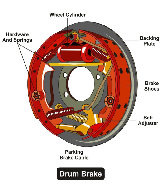 Replacing brake shoes - DIY guide for do-it-yourselfers